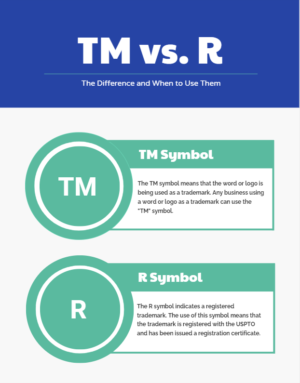 What Is a Trademark? | Kirby Drake Law